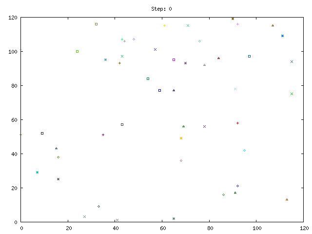 Particle Swarm Optimization for Traveling Sales-person Problem