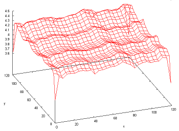 Particle Swarm Optimization for Traveling Sales-person Problem