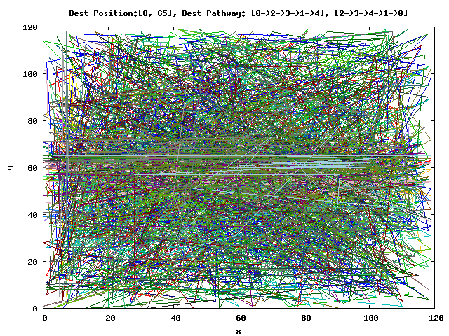 Particle Swarm Optimization for Traveling Sales-person Problem